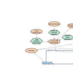 Clone of Clone of Clone of Clone of rough draft | Insight Maker