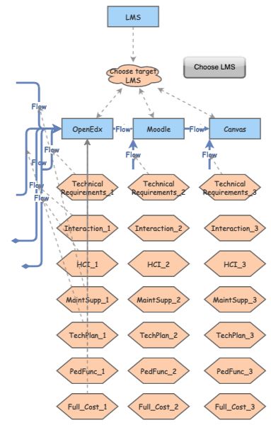 LMS Migration | Insight Maker