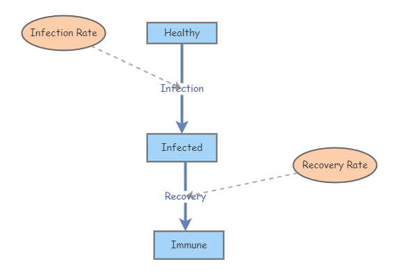 Sir model | Insight Maker