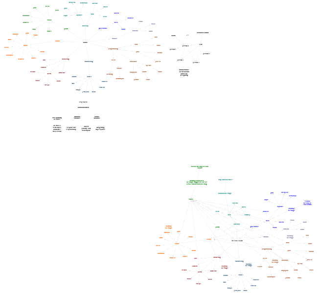hV | org chart | Insight Maker