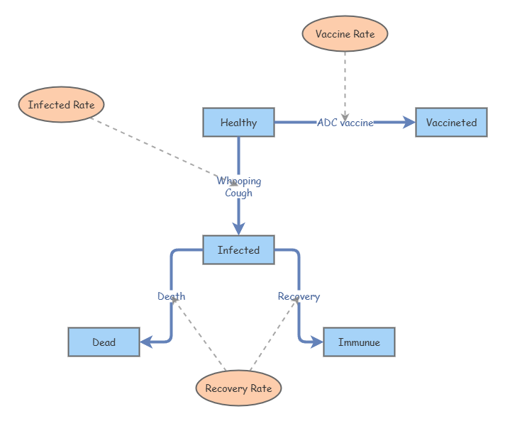 Task 1 | Insight Maker