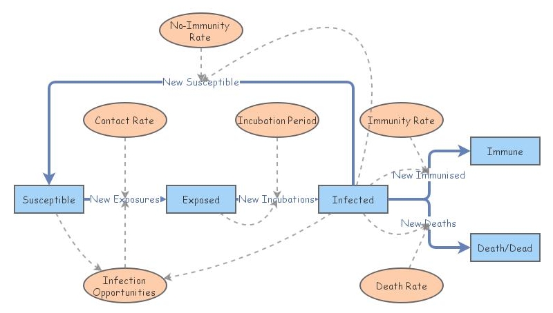 Activity 1 - Exercise 4 | Insight Maker