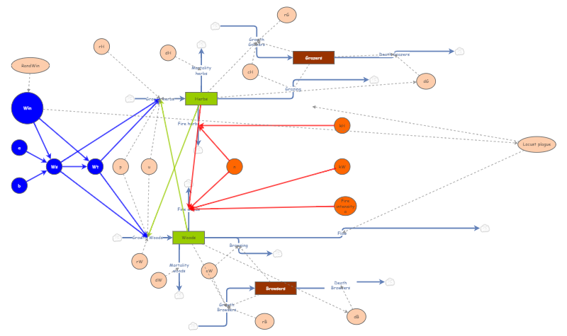 Clone of Topmodel final (?) | Insight Maker