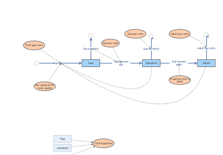 wolf pva potential model | Insight Maker