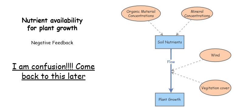 Q2. Plant Growth and Erosion | Insight Maker