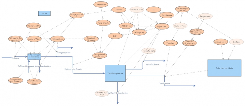 Clone of NEW CURRENT MODEL | Insight Maker