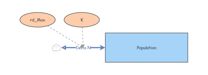 Lab2_Part3 | Insight Maker
