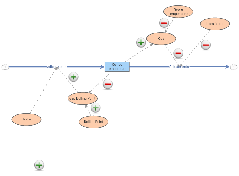 coffee heater1 | Insight Maker