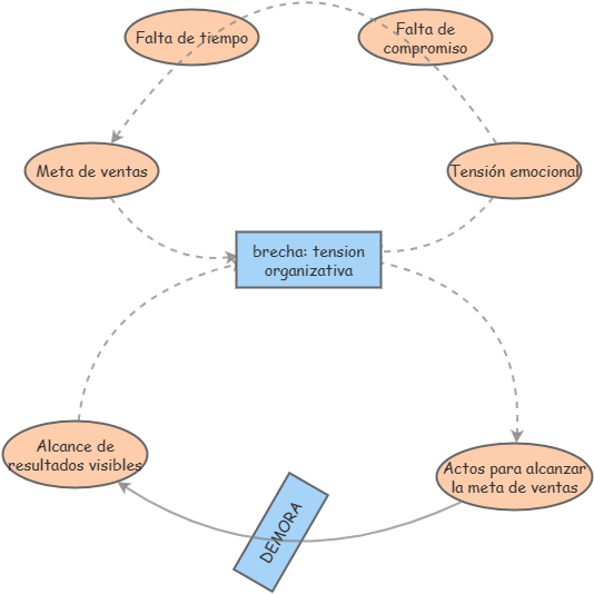 My Insight | Insight Maker