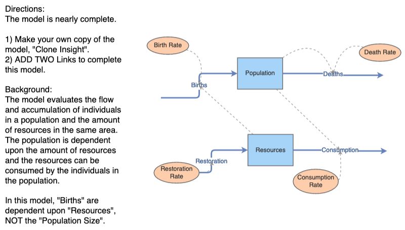Clone of Model 3: Population Growth with Limited Resources -2022 | Insight Maker