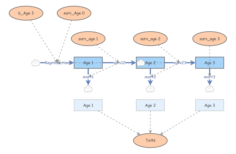 Lab3_Payette | Insight Maker