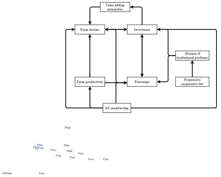 Broad theoretical framework_ACeffects | Insight Maker
