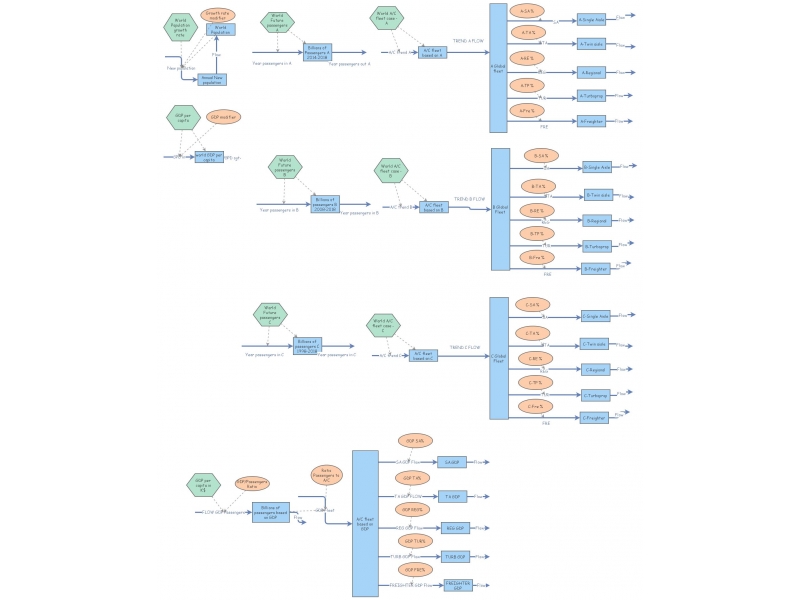Causal Loop Water Demand Insight Maker