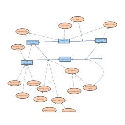 stock flow | Insight Maker