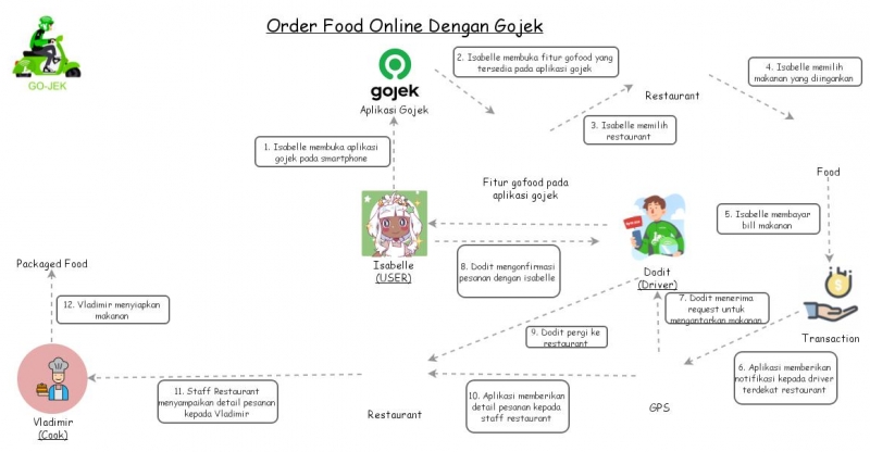 Rich Picture (simplified) | Insight Maker