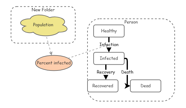 My Insight | Insight Maker