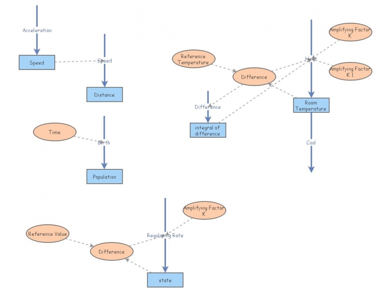 Population | Insight Maker