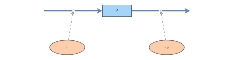 Metapopulation Lab | Insight Maker