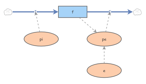 Metapopulation Tutorial - Part C | Insight Maker