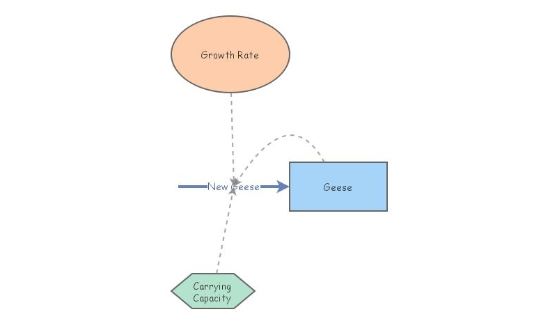 Logistic Growth | Insight Maker