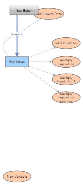 Arrays: North America Population Growth Model | Insight Maker