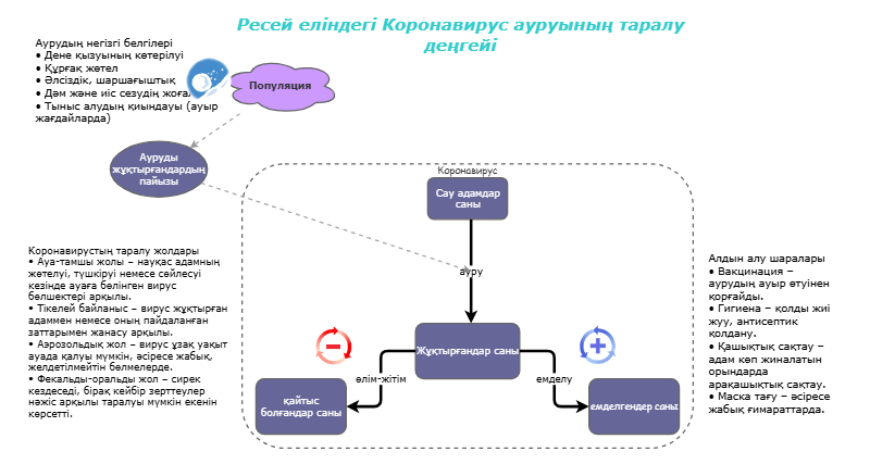 My Insight | Insight Maker