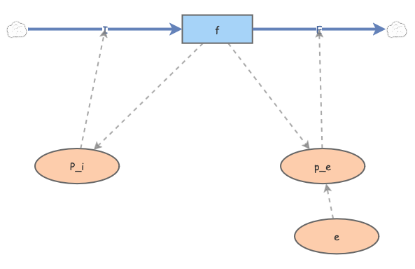 Clone of Clone of Clone of Clone of Lab 6 Metapopulation_ Tolotti | Insight Maker