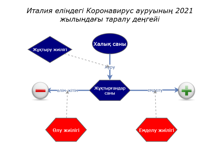 My Insight | Insight Maker