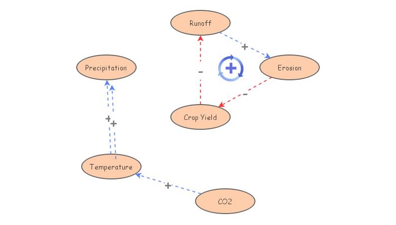 Clone of Climate‐induced changes in erosion during the 21st century for eight U.S. locations ...