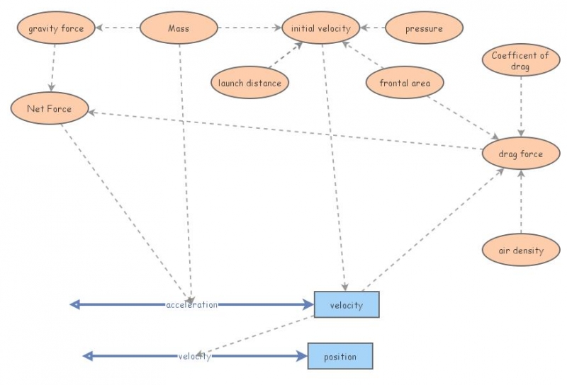 rocket flight prediction | Insight Maker