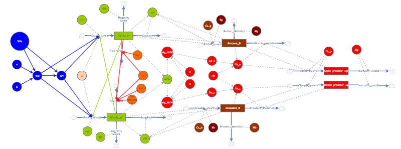 model_final | Insight Maker