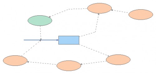 Exemple spindor's | Insight Maker