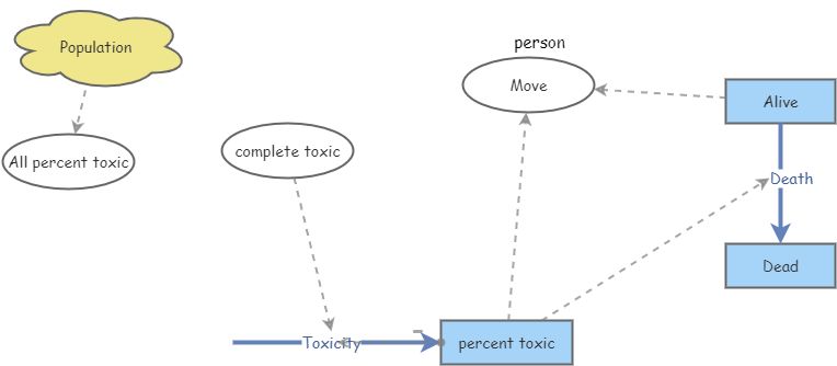 agentbase | Insight Maker