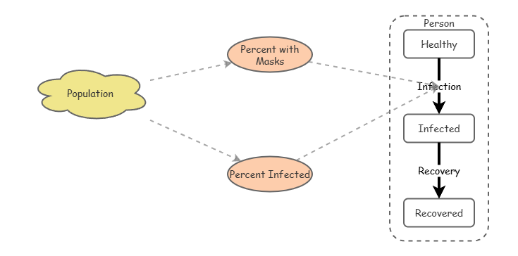 ABM_Tutorial | Insight Maker