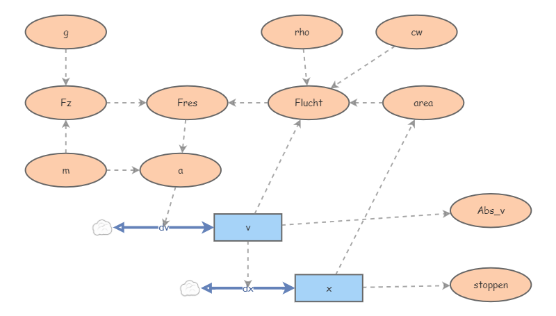 Model 5 | Insight Maker