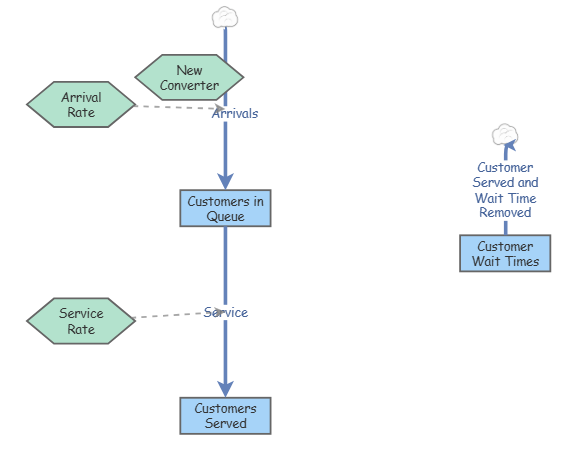 coffee | Insight Maker