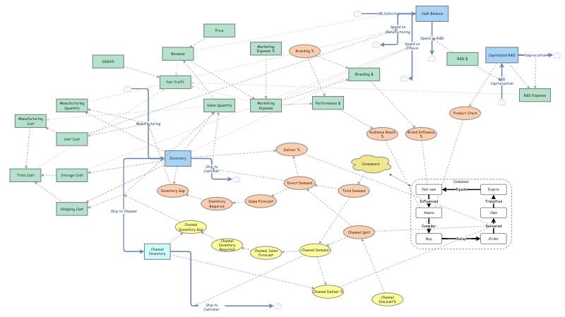 gGlass Simulation | Insight Maker