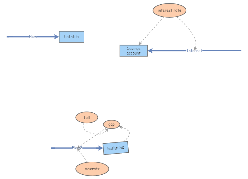 basic sim | Insight Maker