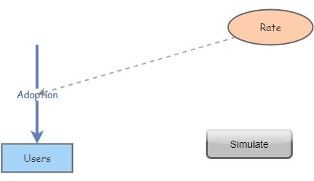 adoption rate simulation | Insight Maker