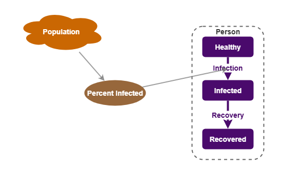 part2 | Insight Maker