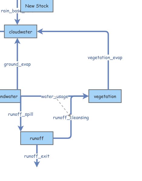 weather | Insight Maker