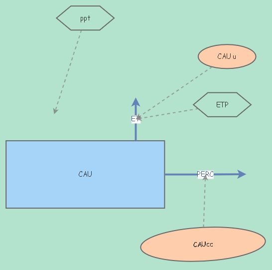 TP 1 Modelo CAU (materia) | Insight Maker