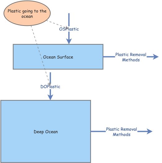 Pollution Module | Insight Maker