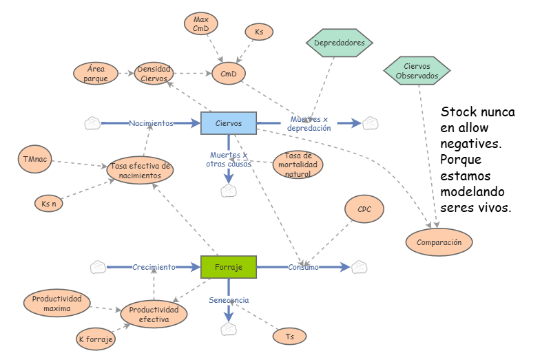 Modelo 1_Ford | Insight Maker
