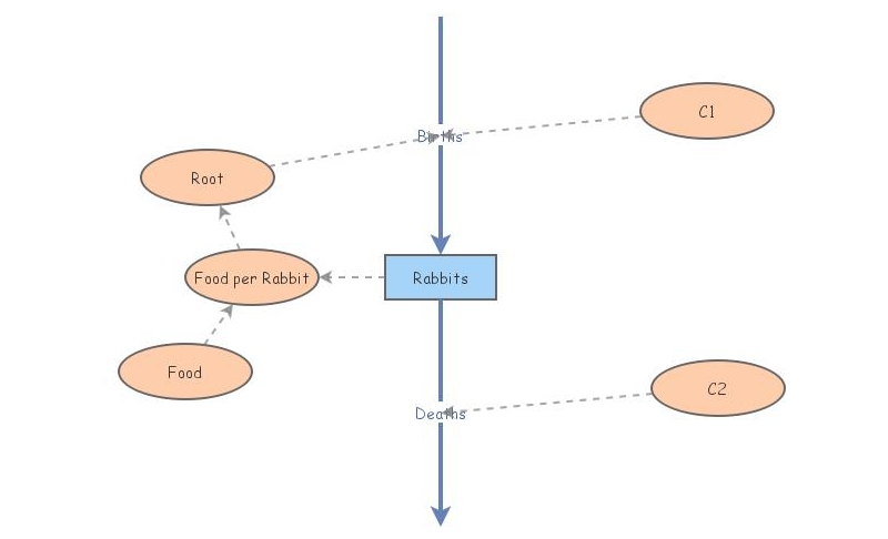 Rabbit Exercise Intro | Insight Maker
