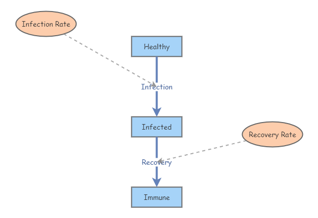 Agent model | Insight Maker