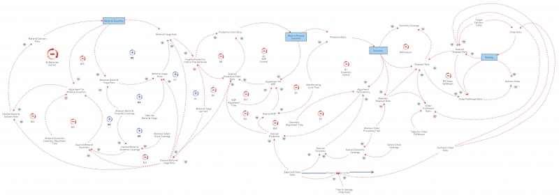obj1 | Insight Maker