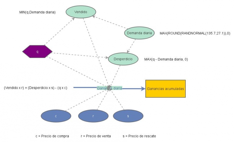MODELO 3 COMPELTO | Insight Maker