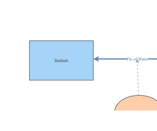 Bathtub 2nd | Insight Maker