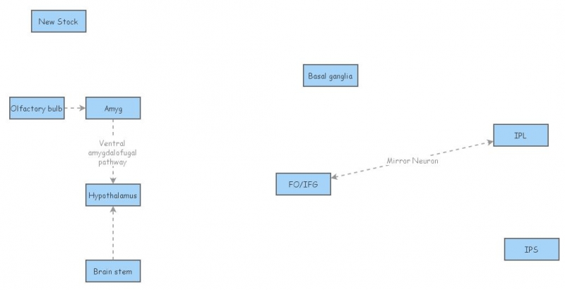 Empathy Circuit: "ON/OFF" Switch | Insight Maker